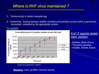 Rift Valley fever in Africa | PDF