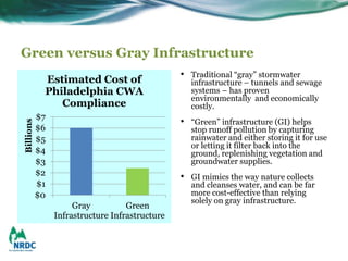 Nj future redevelopment forum 2014 green infrastructure levine | PPT