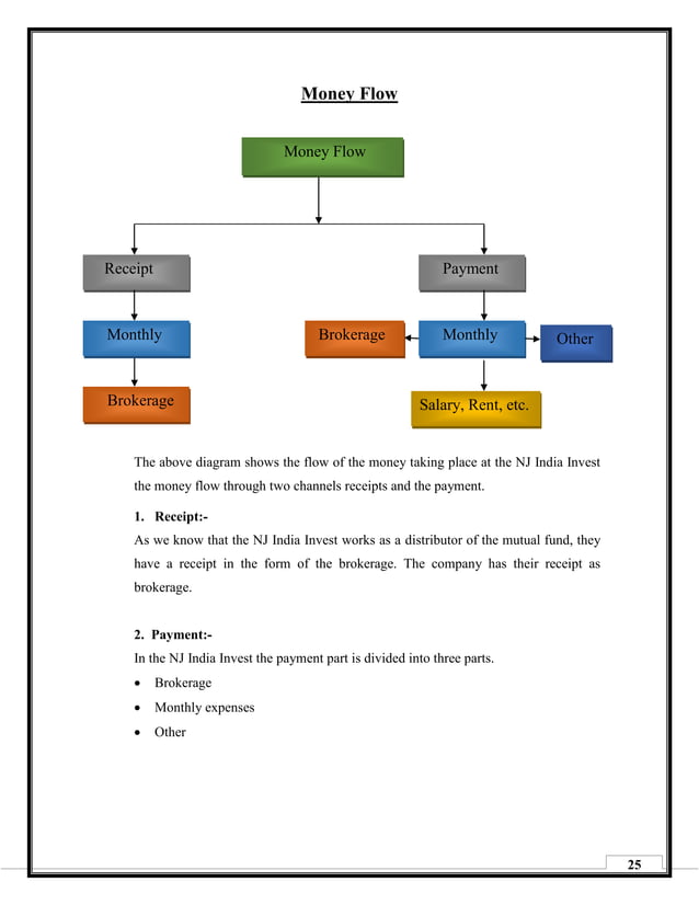 NJ India Invest Pvt.Ltd