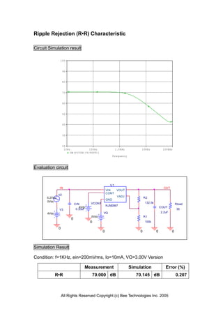 SPICE MODEL of NJM2887 in SPICE PARK | PDF