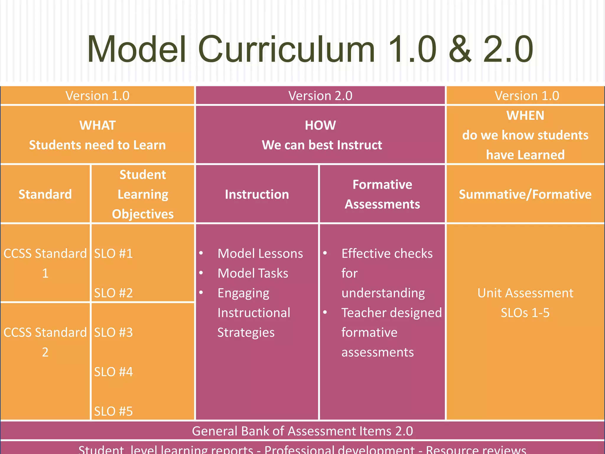 Nj model curriculum | PPTX | Education industry | Industries