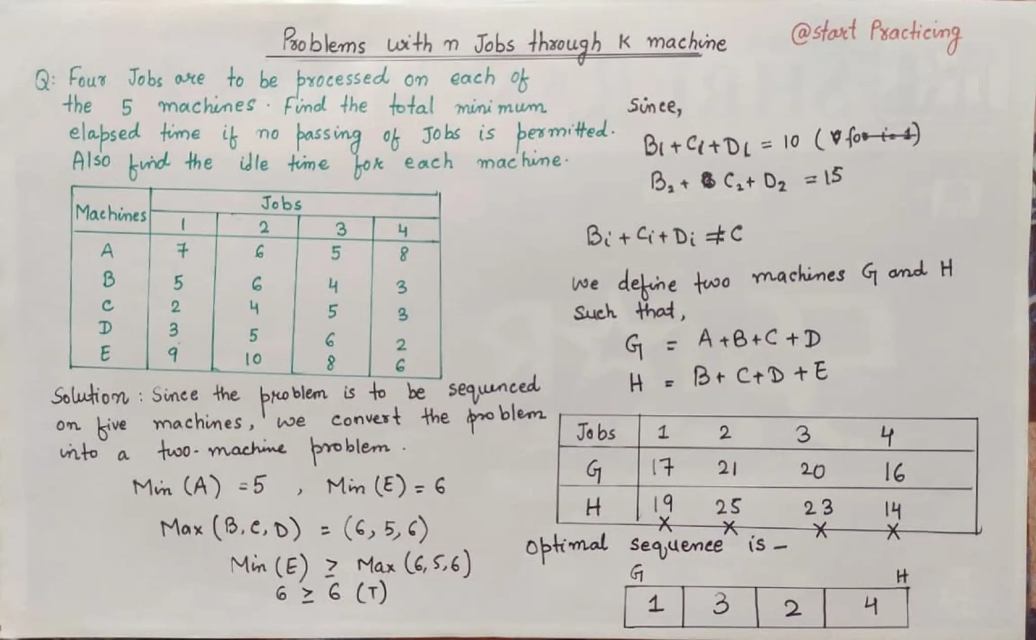 N Job M Machine Pdf Or Job Sequencing Problems Ppt