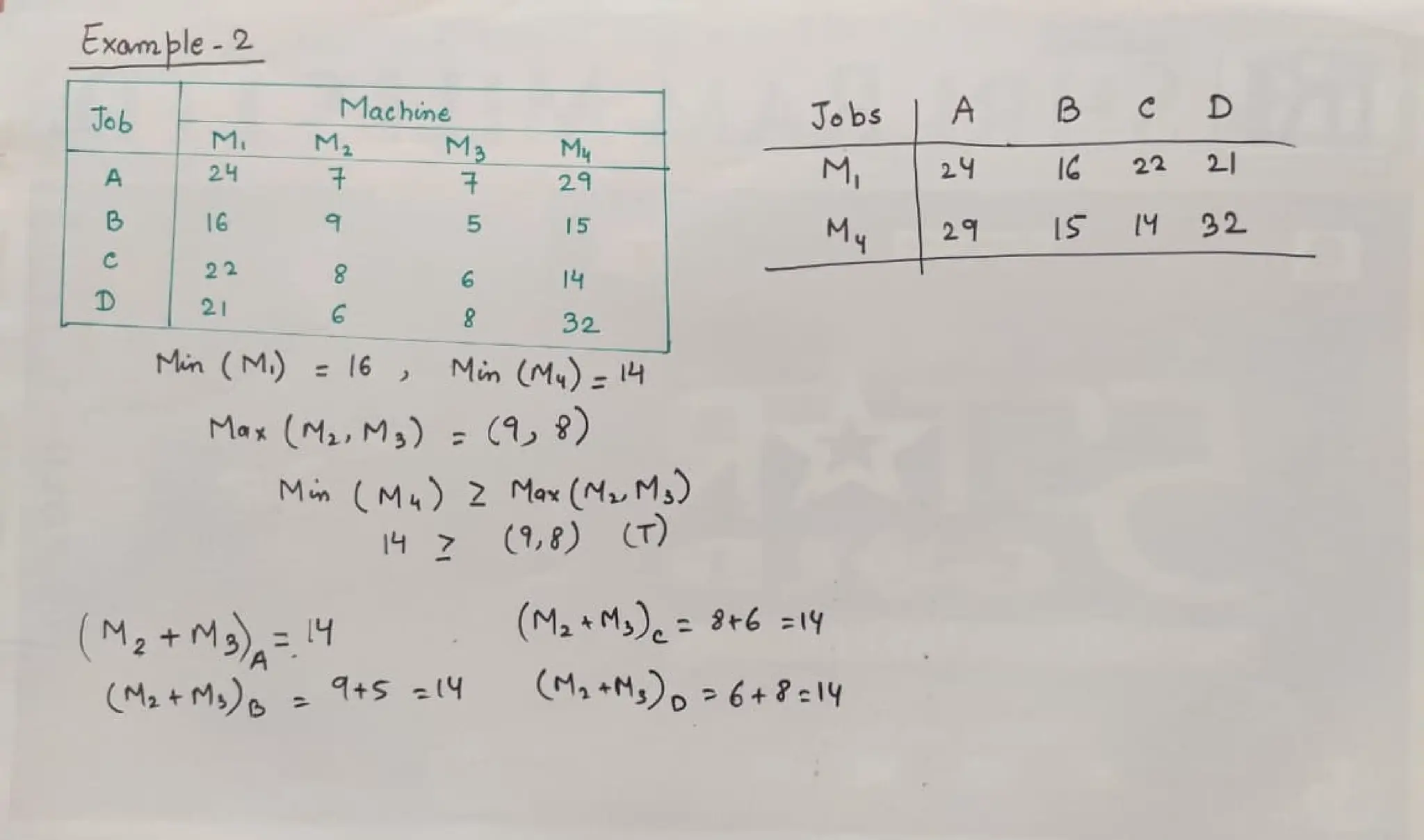 N Job M Machine Pdf Or Job Sequencing Problems Ppt