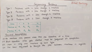 N job m machine.pdf OR job Sequencing problems | PDF