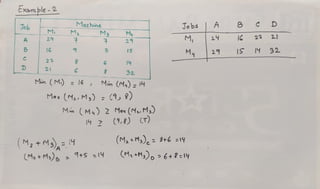 N job m machine.pdf OR job Sequencing problems | PDF