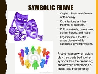 NJohnson-FourFrameModel-ReframingOrganizations-Adapted (1).pptx