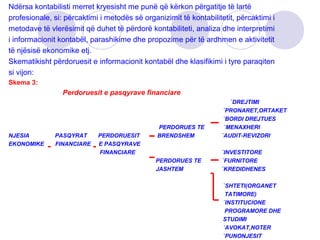 Njohuri praktike dhe teorike per kontabilitetin | PPT