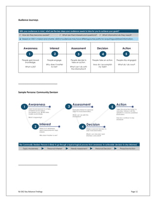 Current State Analysis | PDF