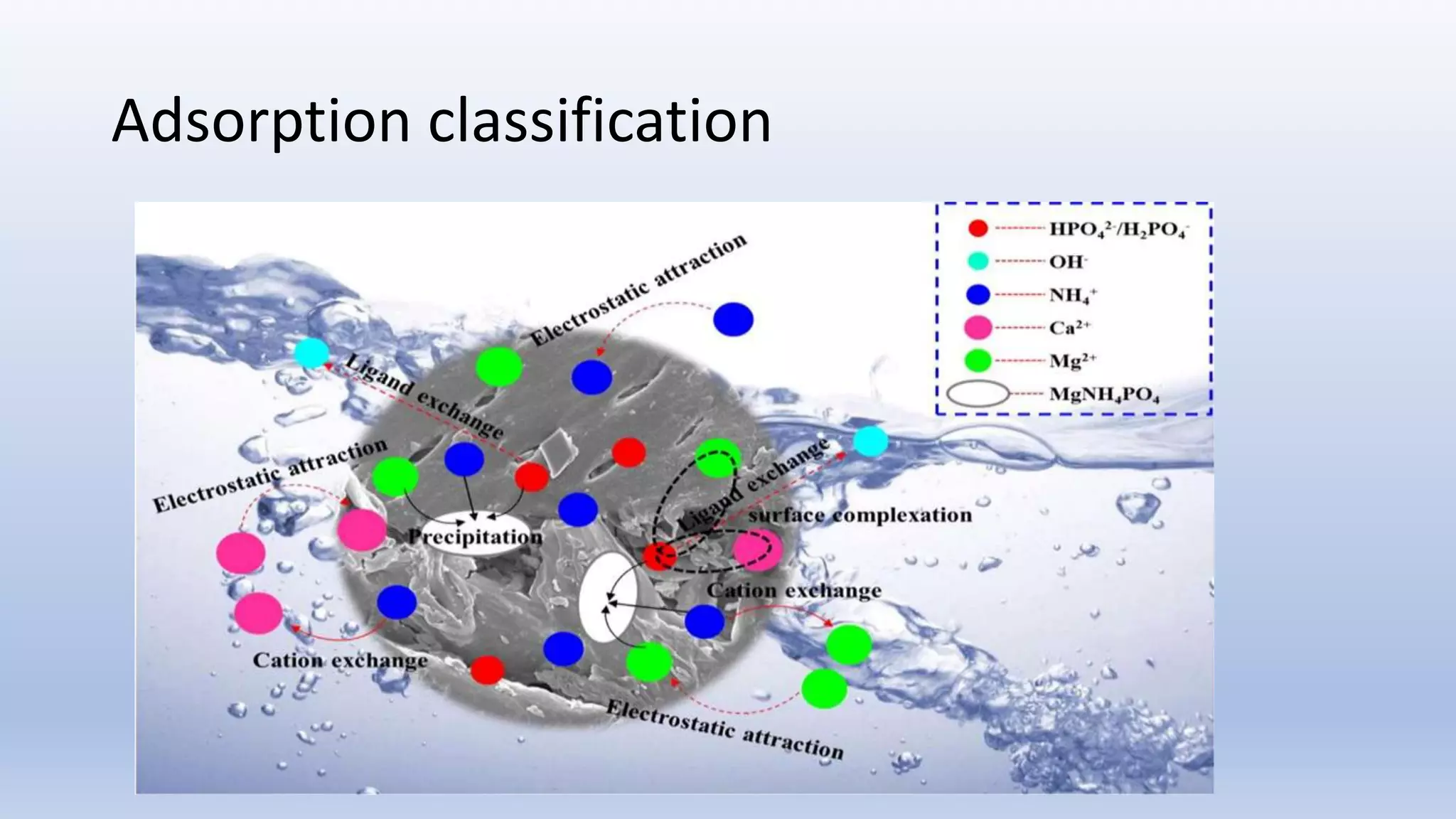 Njp 1919021014 adsorption for wastewater treatment | PPTX