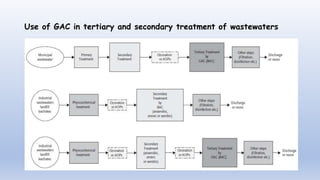 Njp 1919021014 adsorption for wastewater treatment | PPTX
