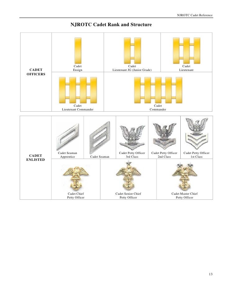NJROTC Cadet Reference Manual