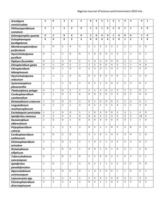 paleoenvironmental reconstruction of the cental swamp depobelt niger ...
