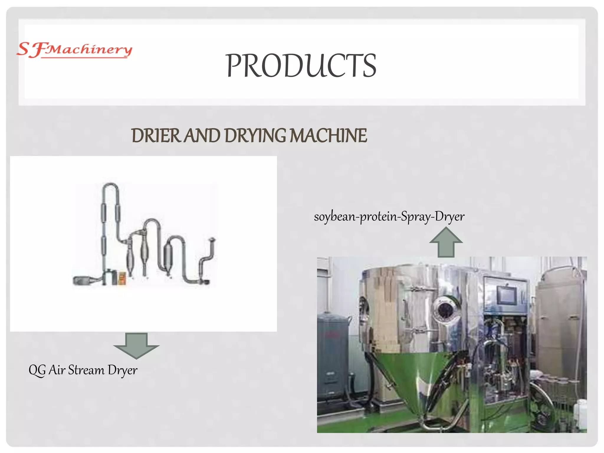 Spray Drying equipment | PPT