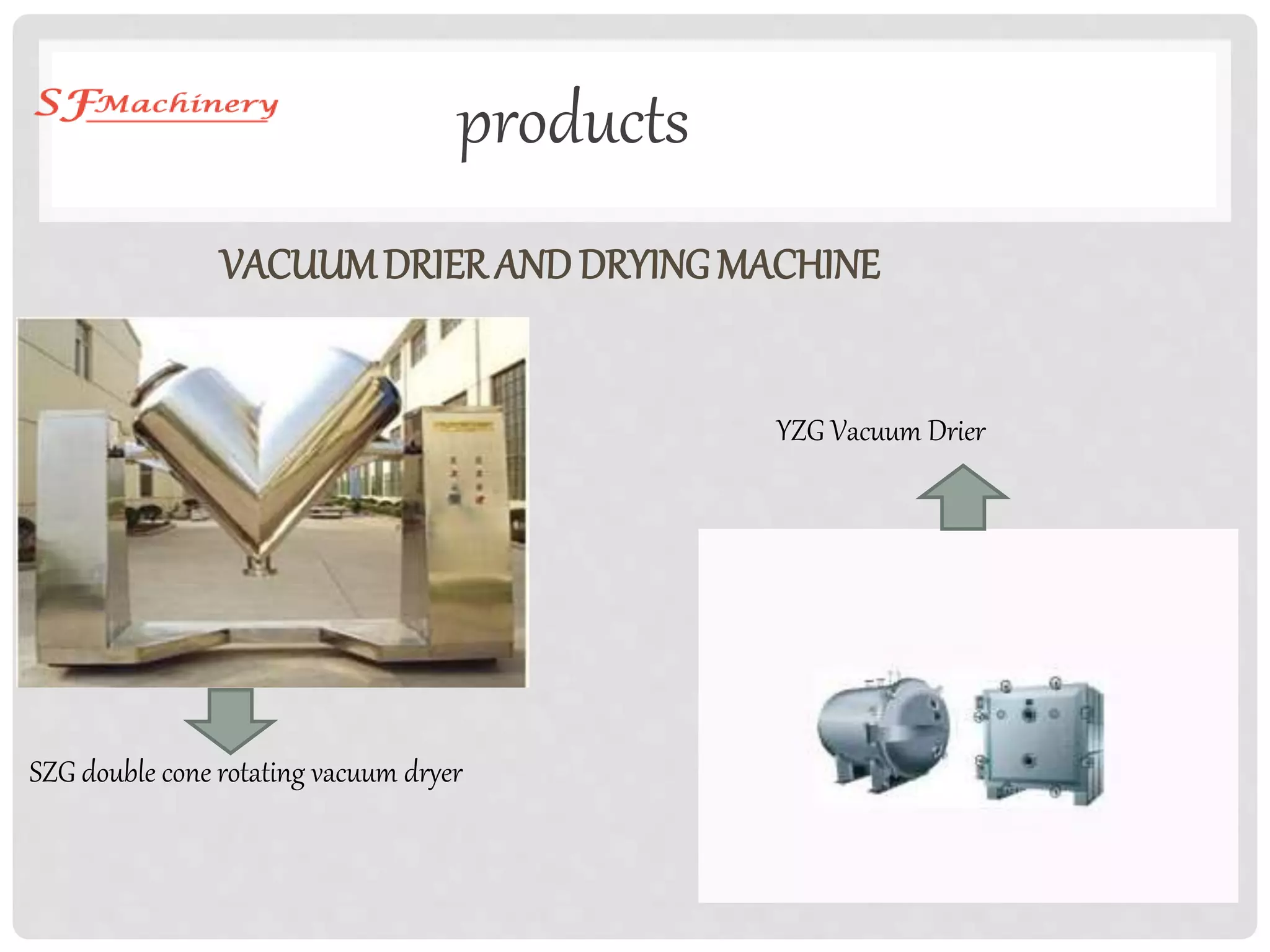 Spray Drying equipment | PPT