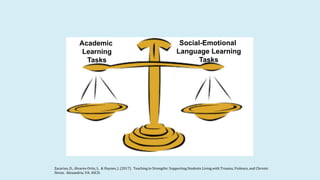 Supporting Social-Emotional Development of Elementary ELLs | PPT
