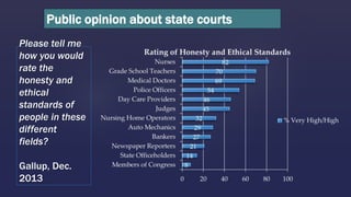 Procedural Justice as a Way to Foster Public Trust in the Judiciary | PPTX