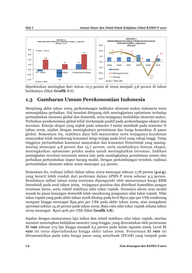 Nota Keuangan dan Rancangan Anggaran Pendapatan dan Belanja Negara ...