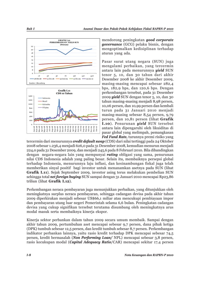 Nota Keuangan dan Rancangan Anggaran Pendapatan dan Belanja Negara ...