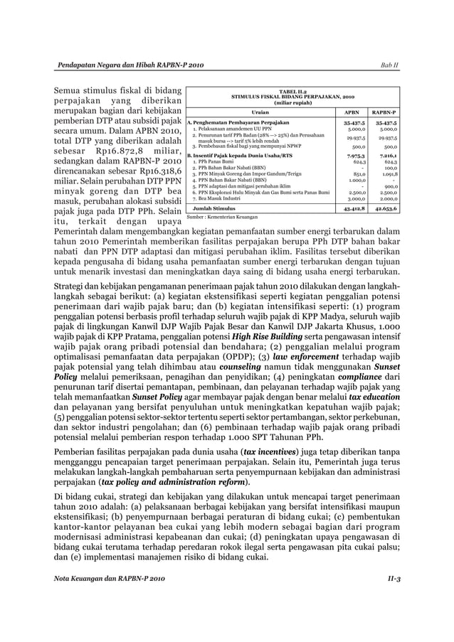 Nota Keuangan dan Rancangan Anggaran Pendapatan dan Belanja Negara ...