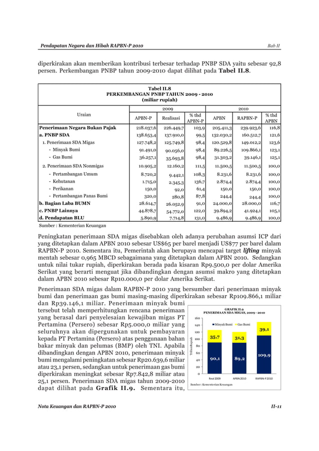 Nota Keuangan dan Rancangan Anggaran Pendapatan dan Belanja Negara ...
