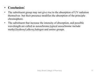 Diuretic Analysis | PPT