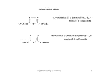 Diuretic Analysis | PPT