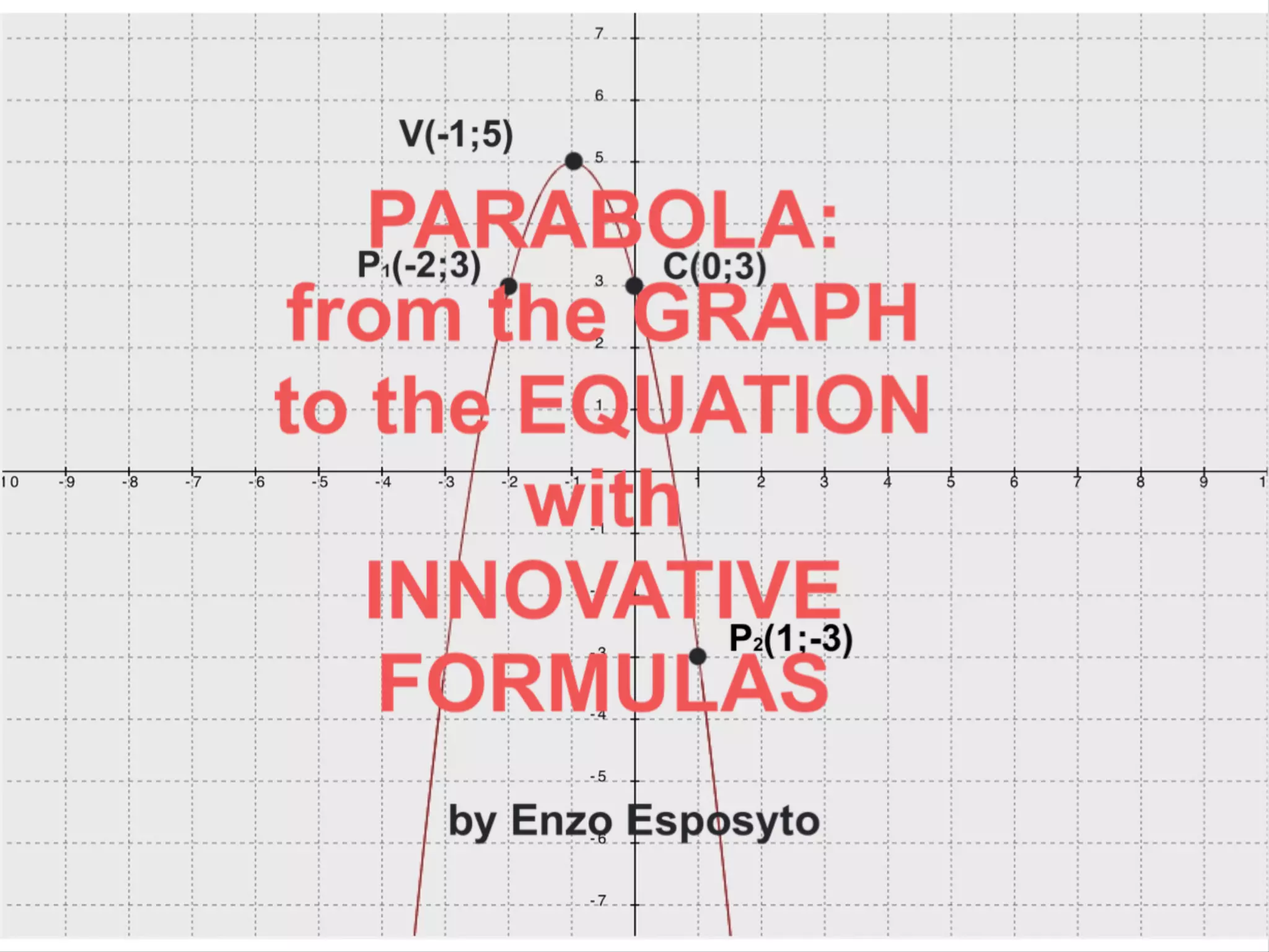 Parabola: from the Graph to the Equation with Innovative Formulas | PDF ...