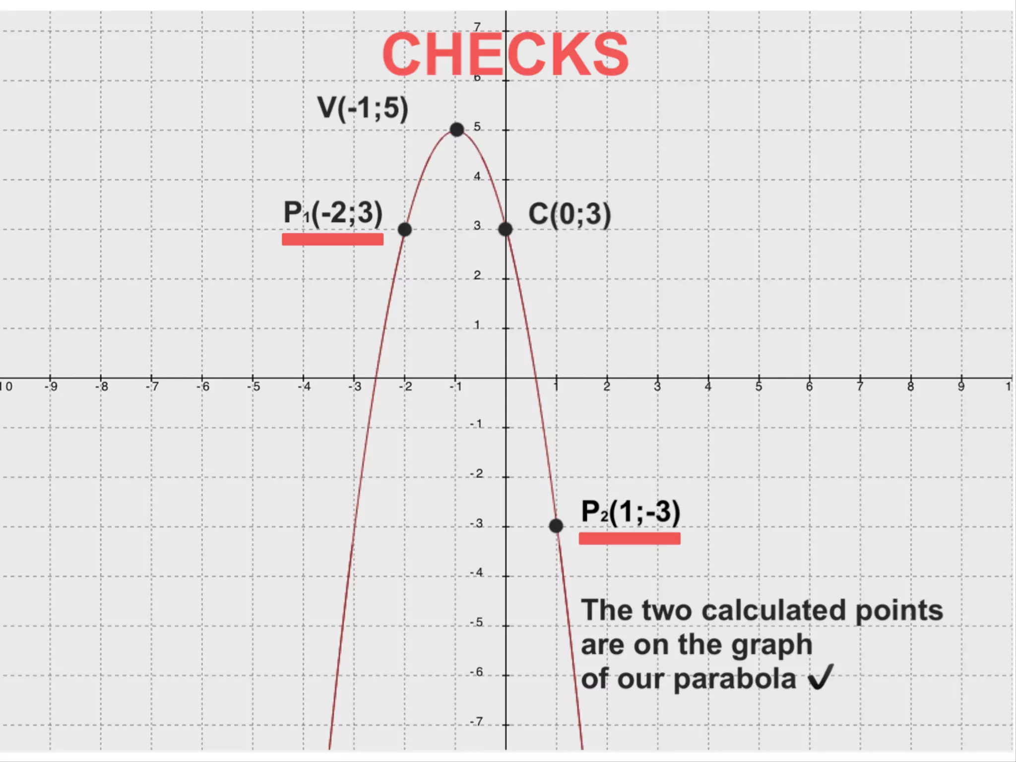 Parabola: from the Graph to the Equation with Innovative Formulas | PDF ...