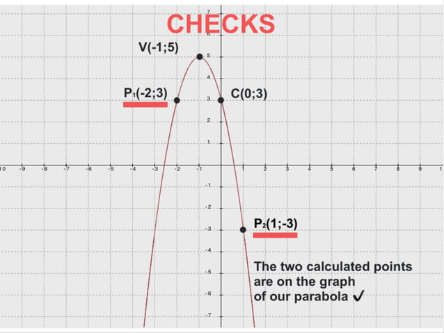 Parabola: from the Graph to the Equation with Innovative Formulas | PDF ...
