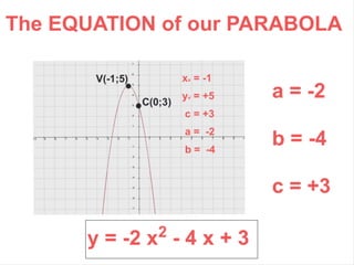 Parabola: from the Graph to the Equation with Innovative Formulas | PDF ...