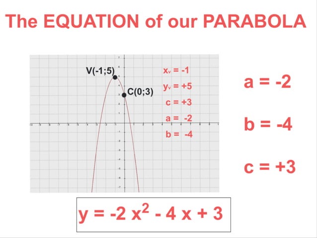 Parabola: from the Graph to the Equation with Innovative Formulas | PDF ...