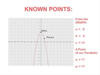 Parabola: from the Graph to the Equation with Innovative Formulas | PPT