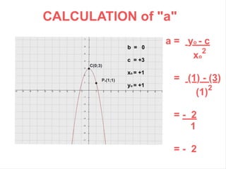 Parabola: from the Graph to the Equation with Innovative Formulas | PPT