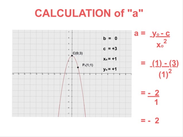 Parabola: from the Graph to the Equation with Innovative Formulas
