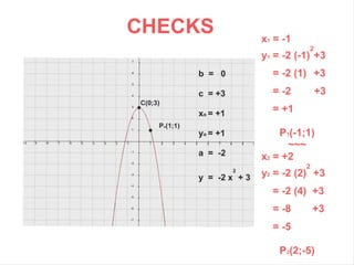 Parabola: from the Graph to the Equation with Innovative Formulas | PPT