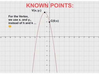 Parabola: from the Graph to the Equation with Innovative Formulas | PPT