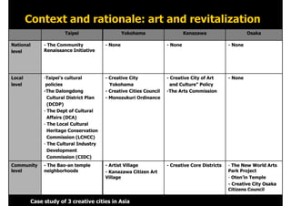 NK and PV-Art-led community revitalization | PPT