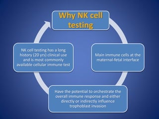 Current Controversies in Natural Killer (NK) cells and reproductive ...
