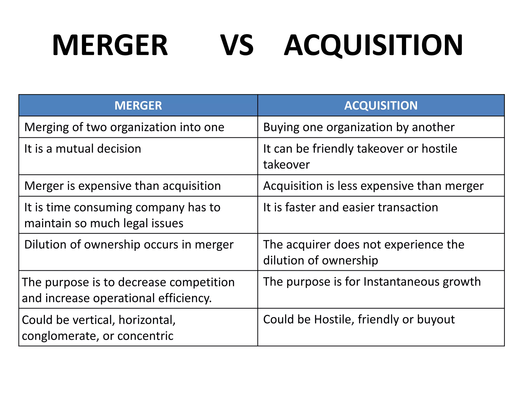 Mergers and Acquisition | PPTX