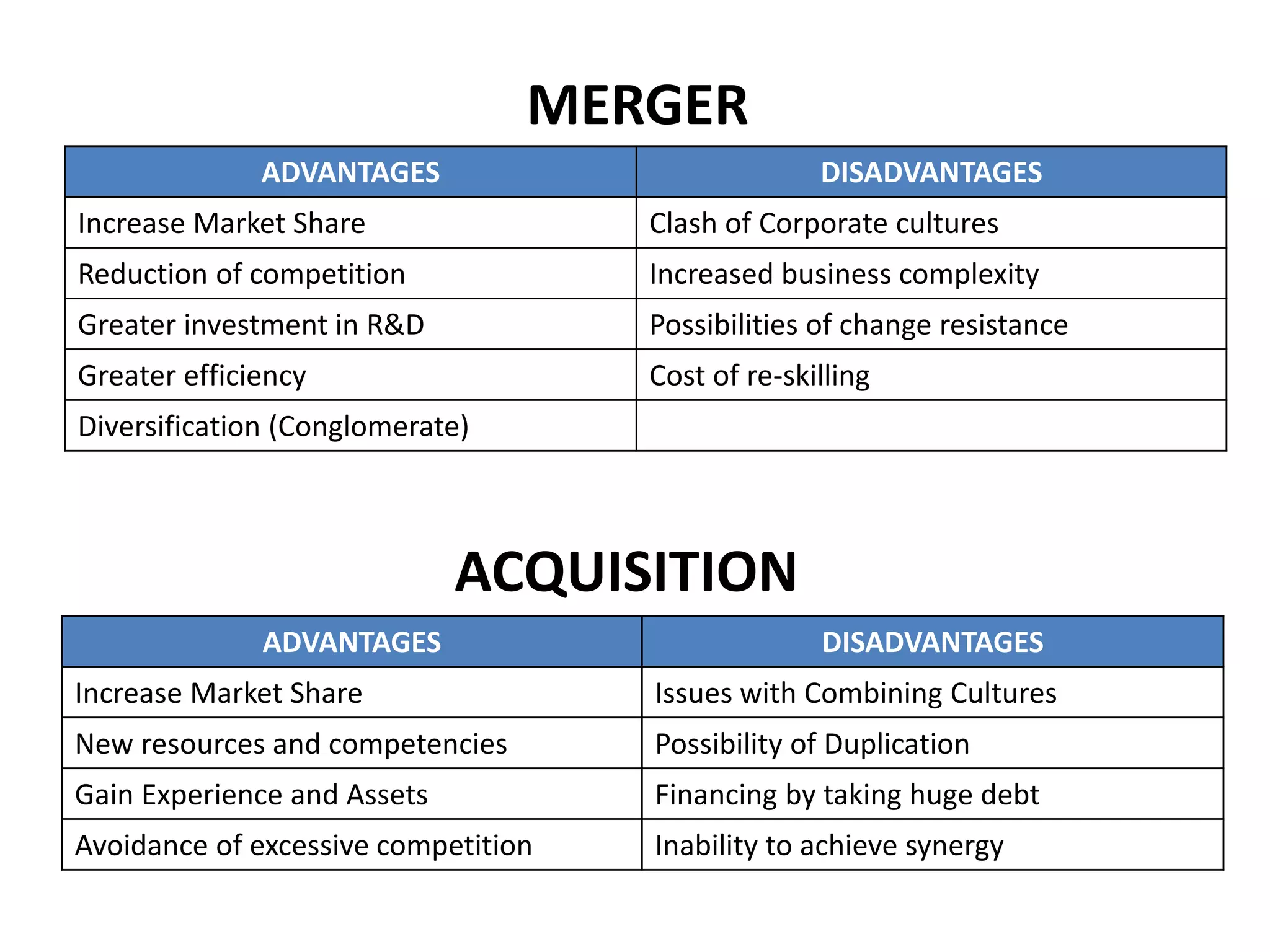 Mergers and Acquisition | PPTX