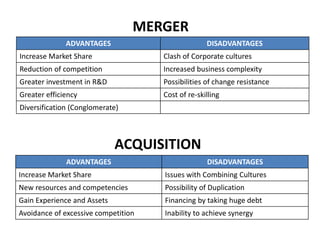 Mergers and Acquisition | PPTX