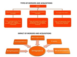 Mergers and Acquisition | PPTX