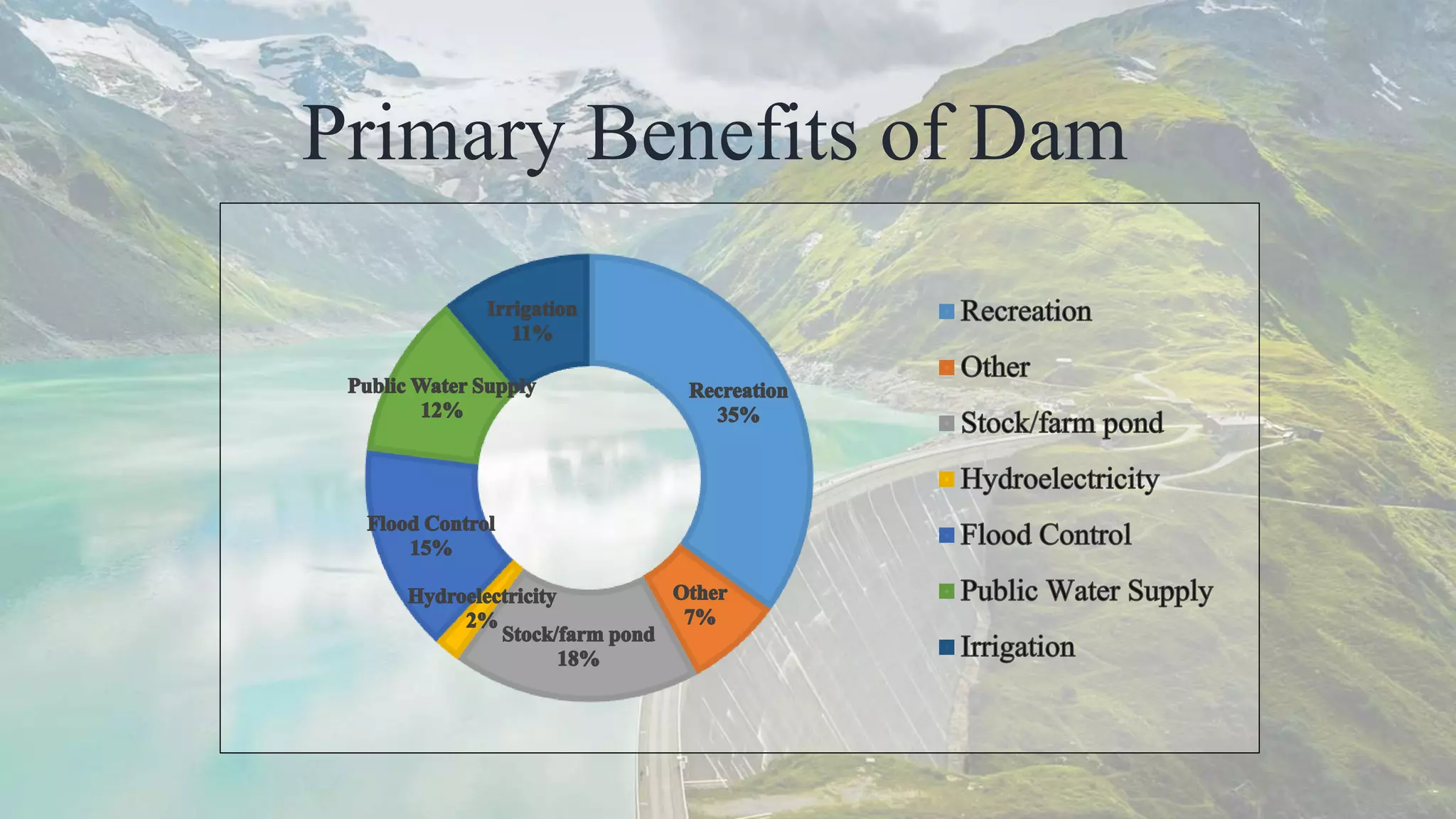 Benifits & Disadvantages of Dam | PPTX
