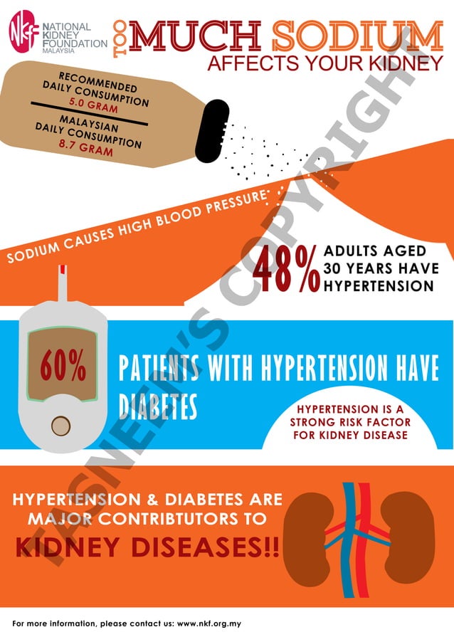 NKF Infographic Poster | PDF