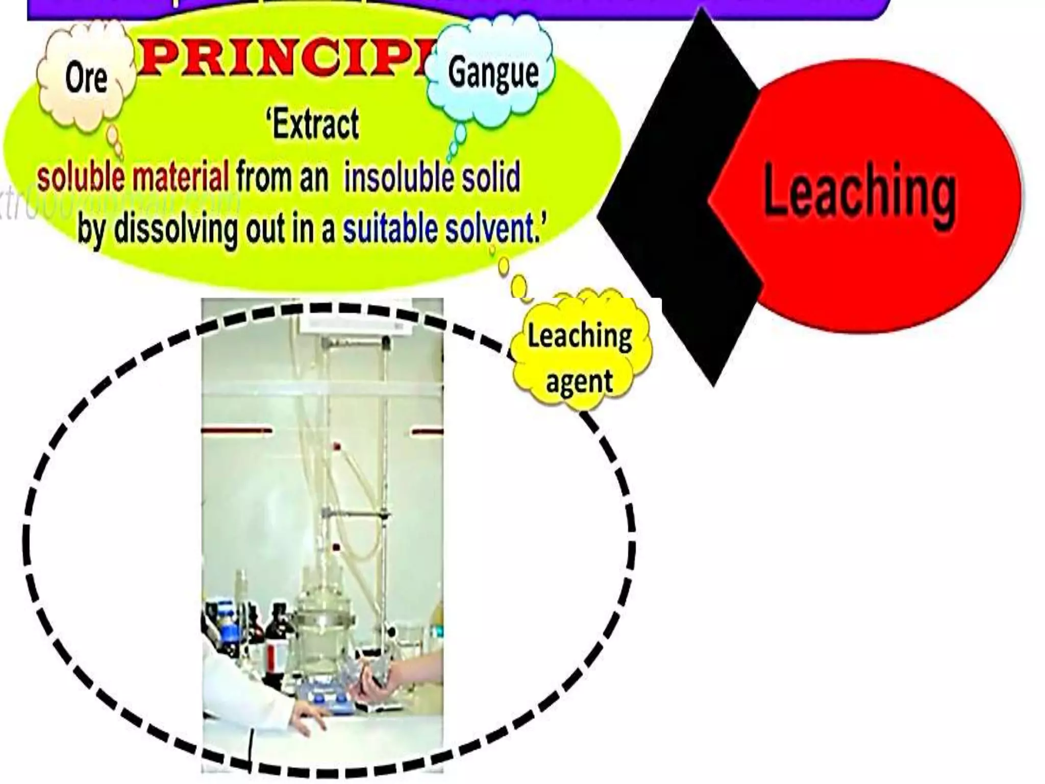 General principles and process of isolation 2017 | PPTX
