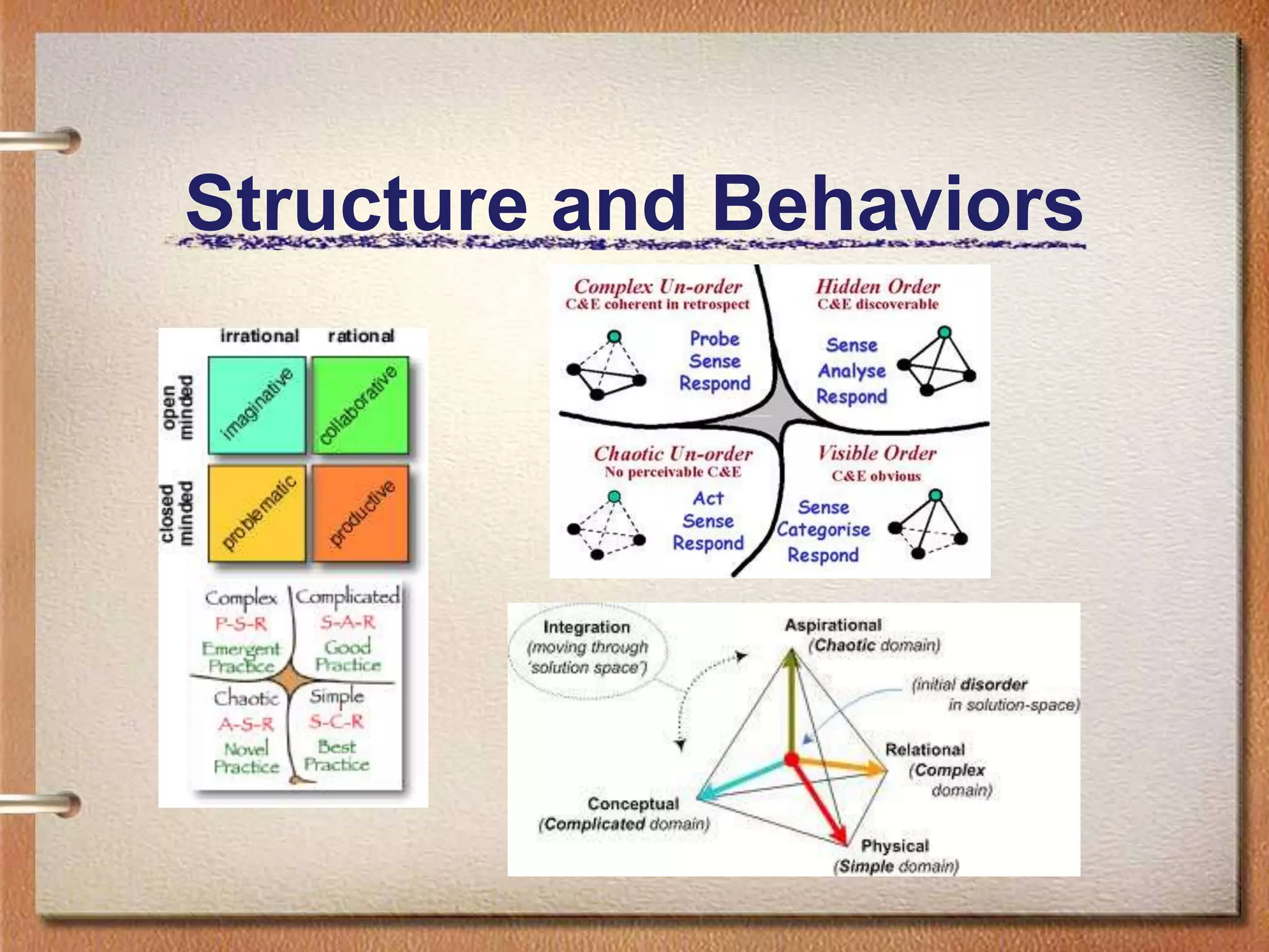 Complex Adaptive Systems and Communities | PPT