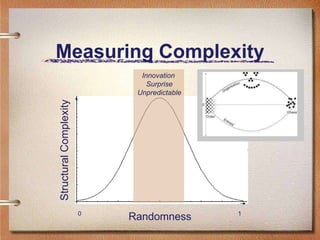 Complex Adaptive Systems and Communities | PPTX