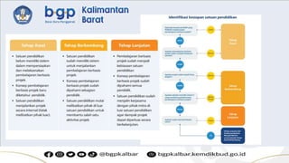 Implementasi_P5.pptx