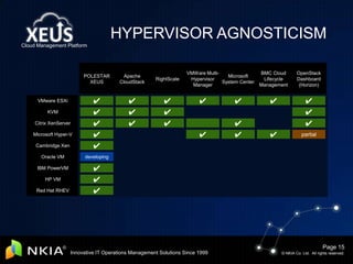 POLESTAR XEUS, Hypervisor-agnostic Cloud Management Platform from NKIA | PPTX