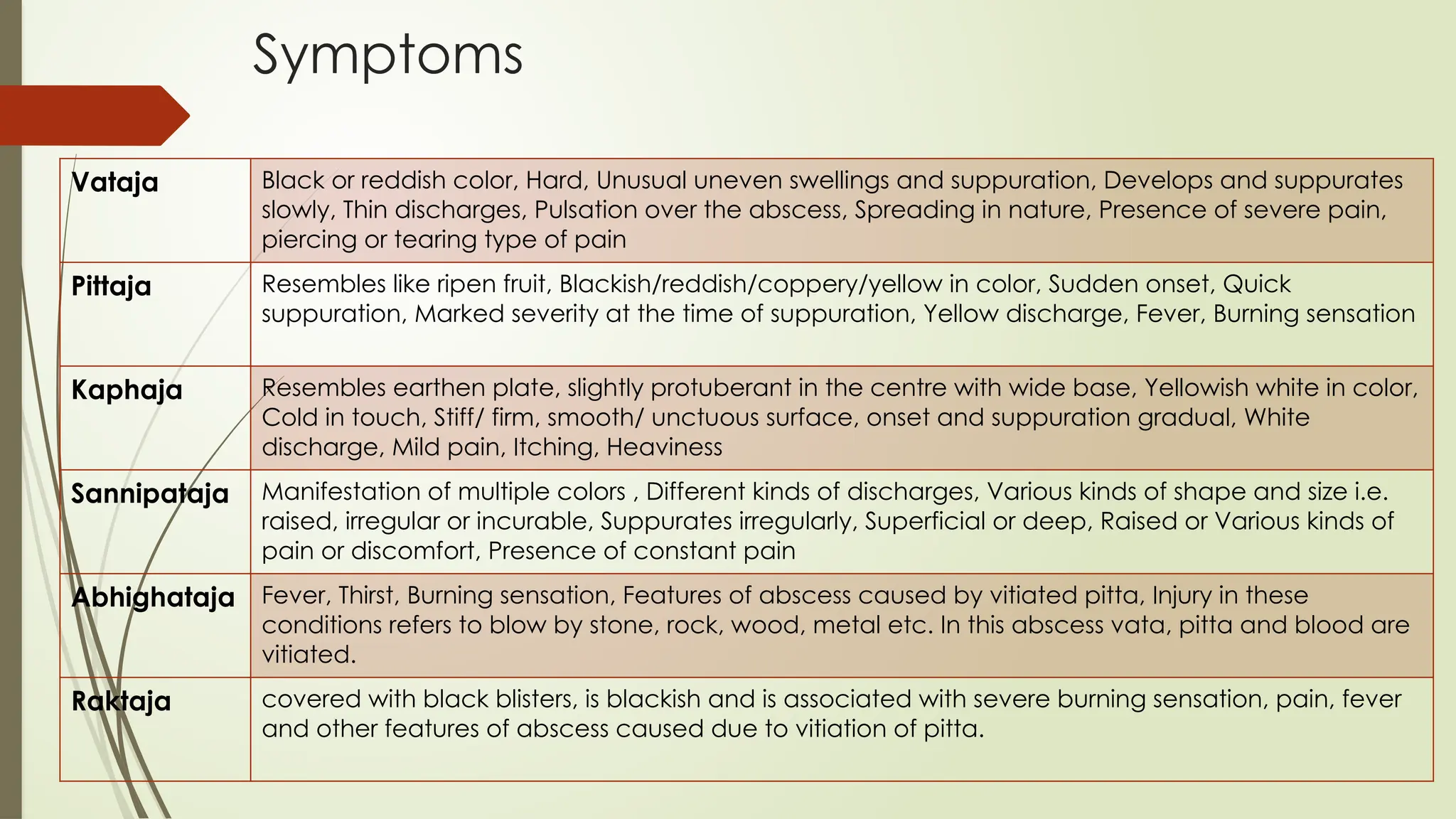 Case presentation of a BREAST ABSCESS.pptx